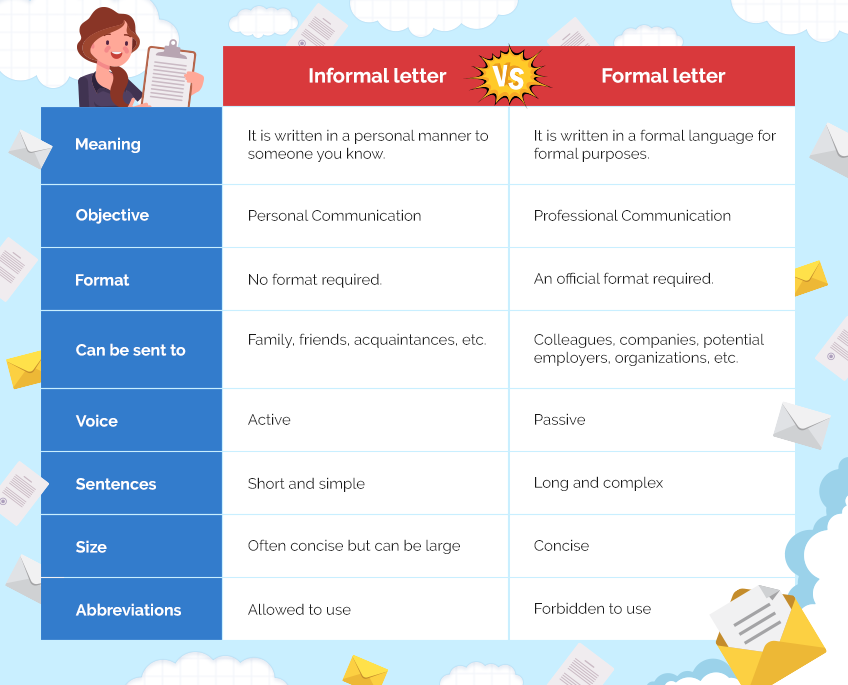 Write A Formal Letter And Informal Letter Papers Land