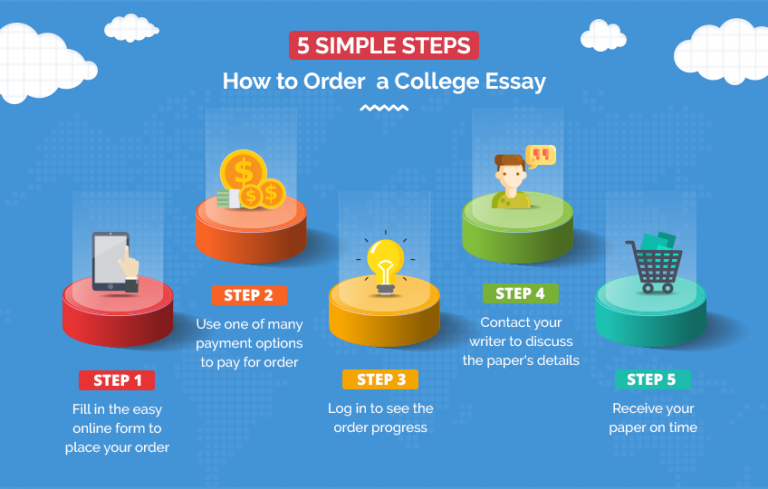 Buy a College Essay at Our Website | Papers-Land.com