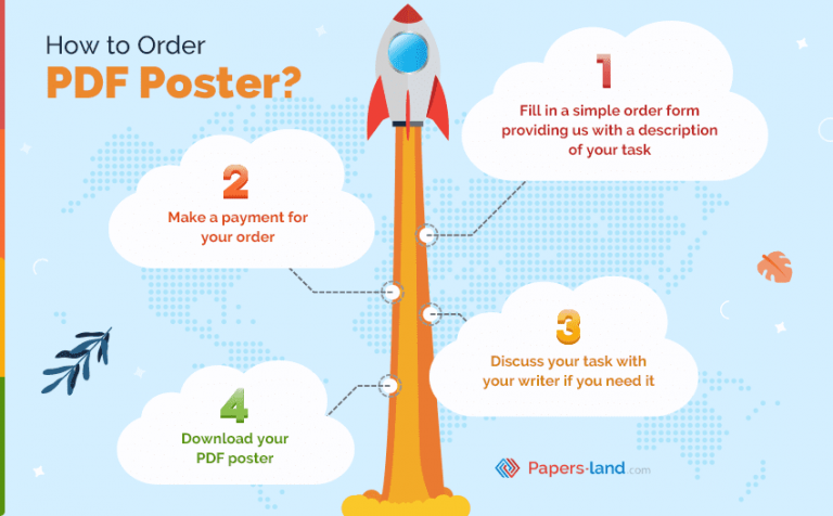 PDF Poster Writing Service | Papers-Land.com