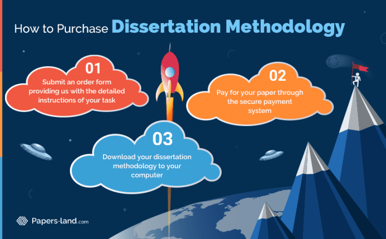 Writing Dissertation Methodology | Papers-Land.com