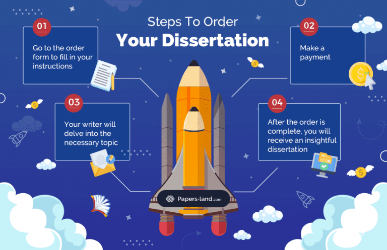 College Dissertation Writing Service | Papers-Land.com
