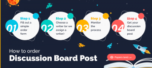 Can You Help Me Write My Discussion Board Post? Certainly!